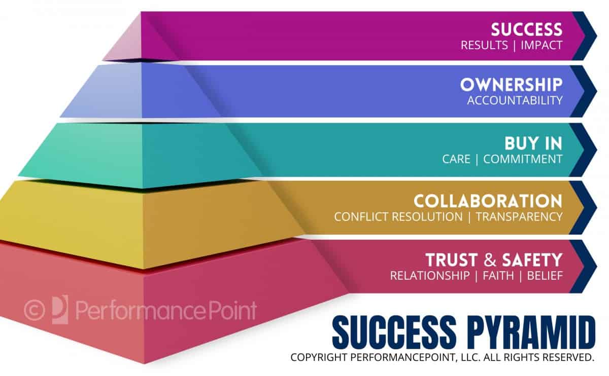 Good Leadership in the Workplace - Business Leadership Today